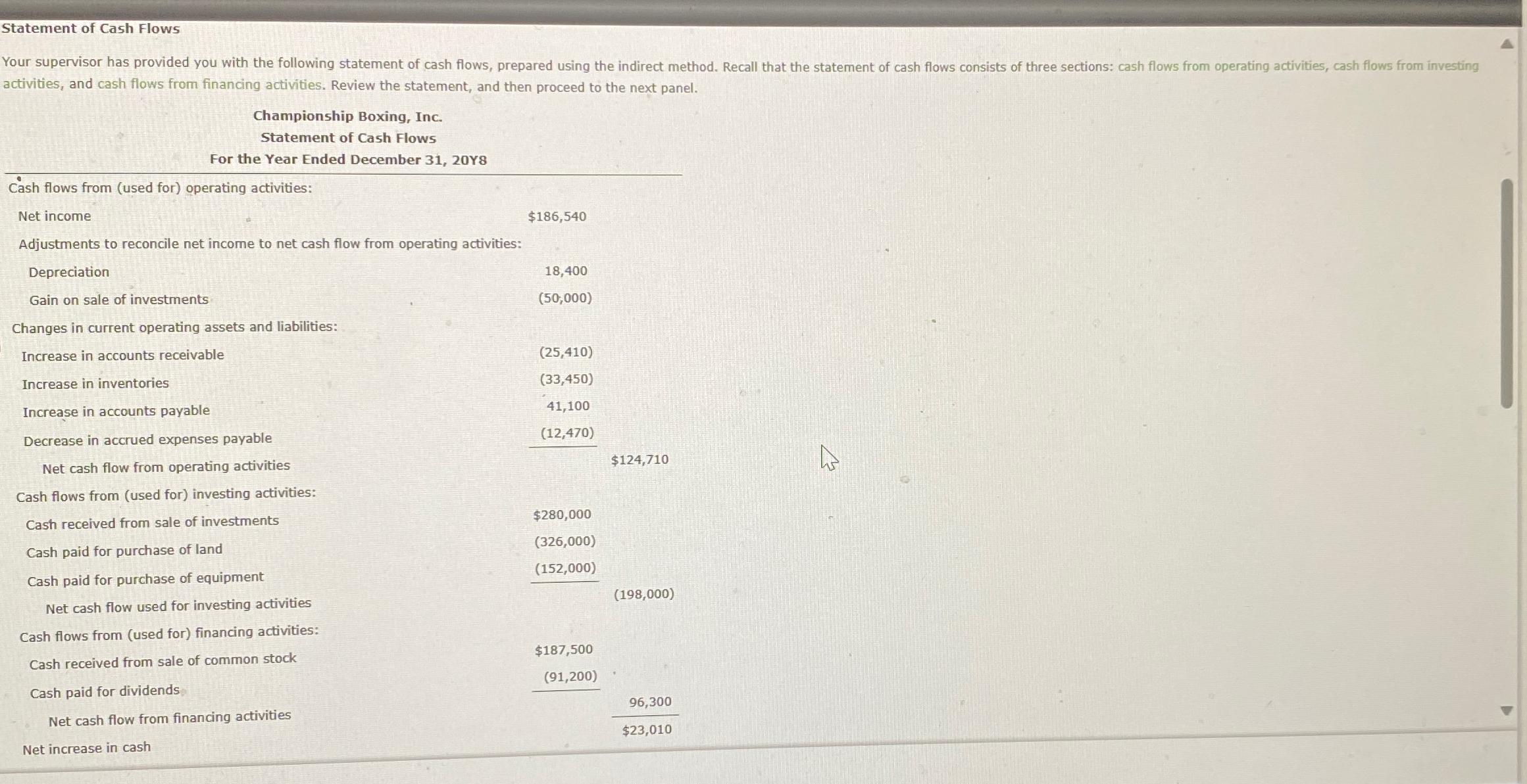 Solved Statement of Cash Flows activities, and cash flows | Chegg.com
