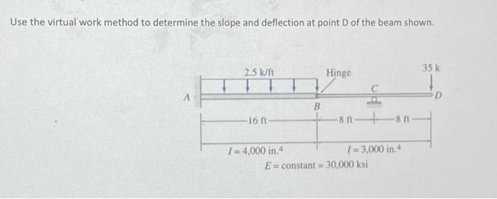 Solved Use the virtual work method to determine the slope | Chegg.com