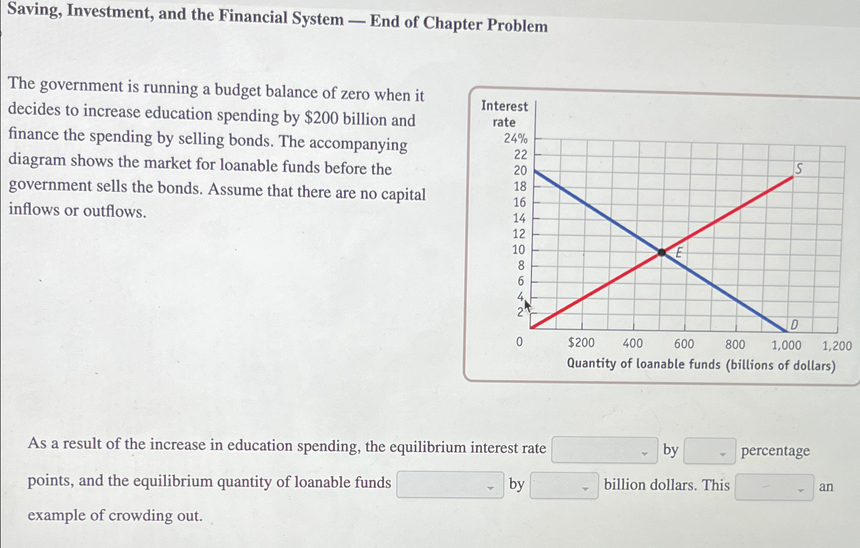 Solved Saving, Investment, and the Financial System - ﻿End | Chegg.com