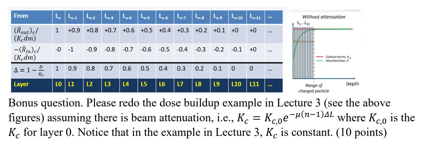 Solved Bonus question. Please redo the dose buildup example | Chegg.com