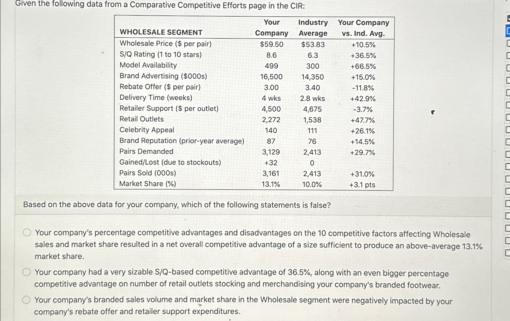 Solved Given the following data from a Comparative | Chegg.com