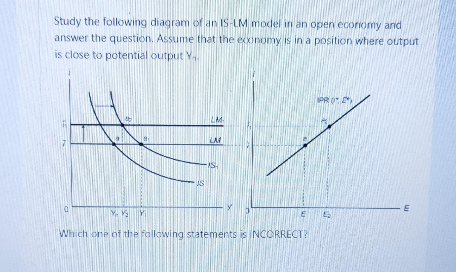 Study the following diagram of an IS-LM model in an | Chegg.com