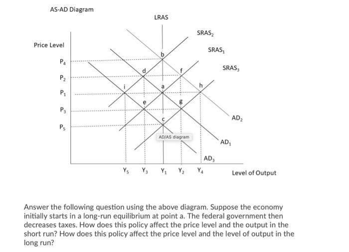 Solved AS-AD Diagram LRAS SRAS Price Level SRAS, P. d SRAS, | Chegg.com