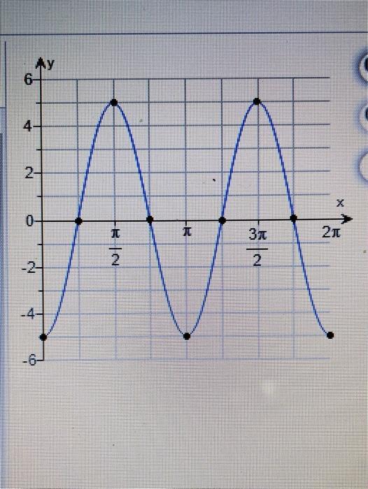 Solved Write an equation of the form y = A sin [B(x - C)] +D | Chegg.com