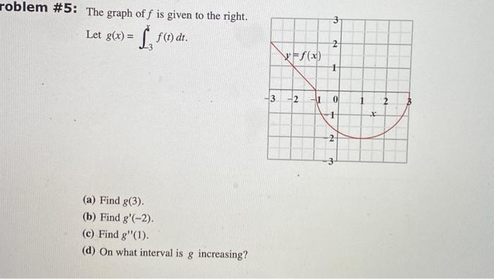 Solved The graph of f is given to the right. Let | Chegg.com