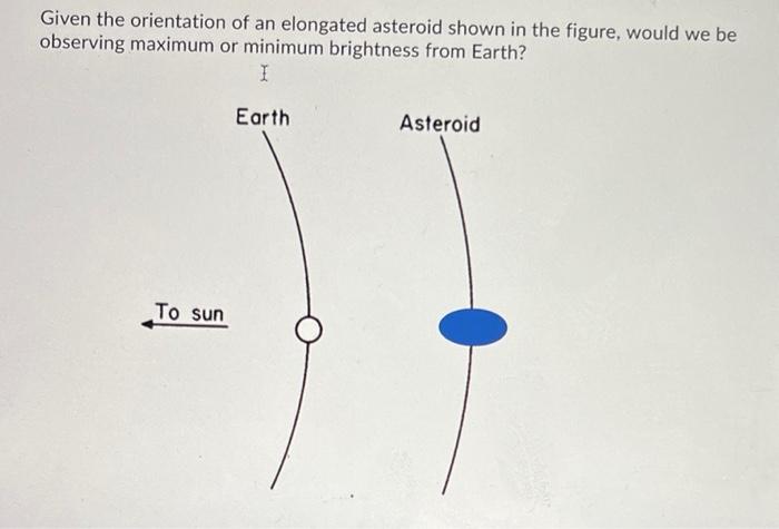 Solved Given the orientation of an elongated asteroid shown | Chegg.com