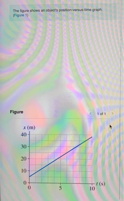 Solved The figure shows an object's position-versus-time | Chegg.com