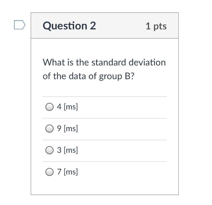 Solved Group A and Group B did a ball drop experiment to | Chegg.com