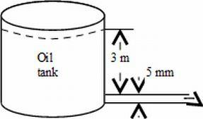 Solved Oil with a density of 850 kg/m3 and kinematic | Chegg.com