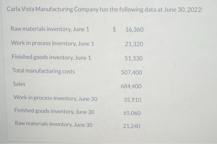 Solved Carla Vista Manufacturing Company has the following | Chegg.com