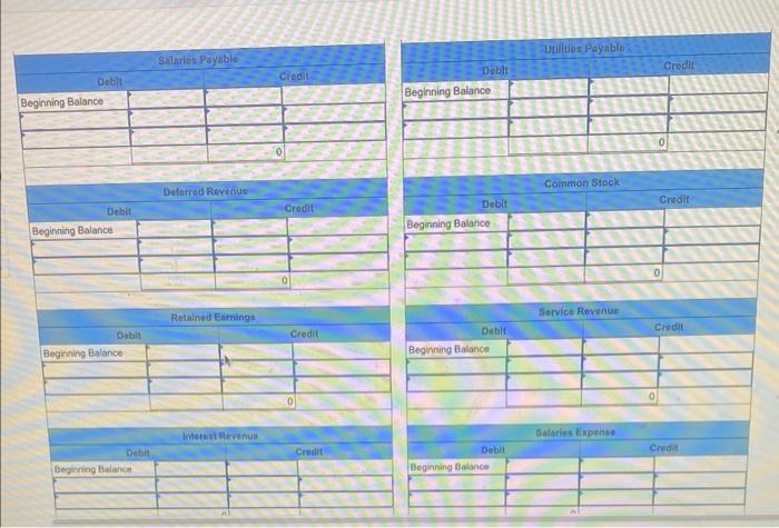 Solved Problem 3-7A (Algo) Complete the accounting cycle | Chegg.com