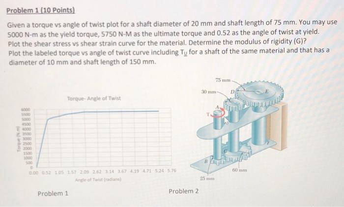 Solved Problem 1 (10 points) Given a torque vs angle of | Chegg.com