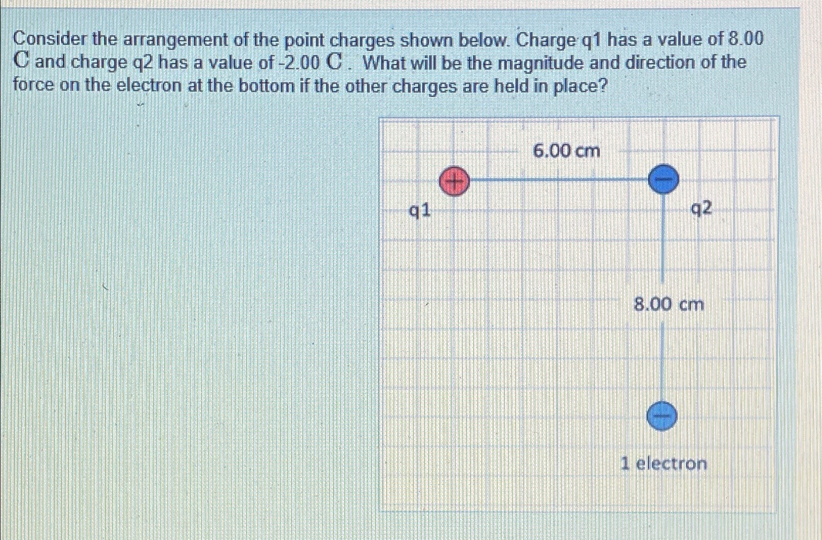 Solved Consider the arrangement of the point charges shown | Chegg.com
