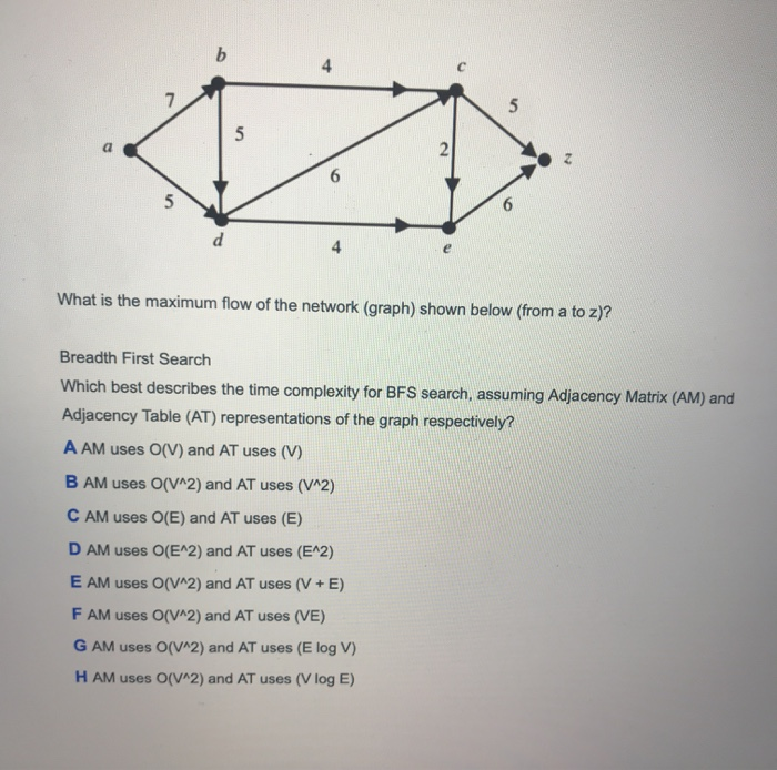 Solved What is the maximum flow of the network (graph) shown | Chegg.com