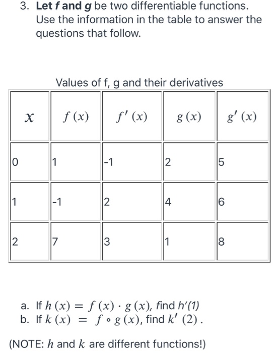Solved 3. Let fand g be two differentiable functions. Use | Chegg.com