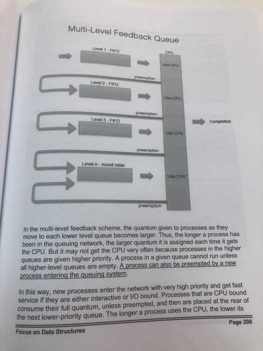 Simulation Level Feedback Queues are the computer CPU | Chegg.com