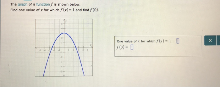Solved The Graph Of A Function F Is Shown Below Find One Chegg