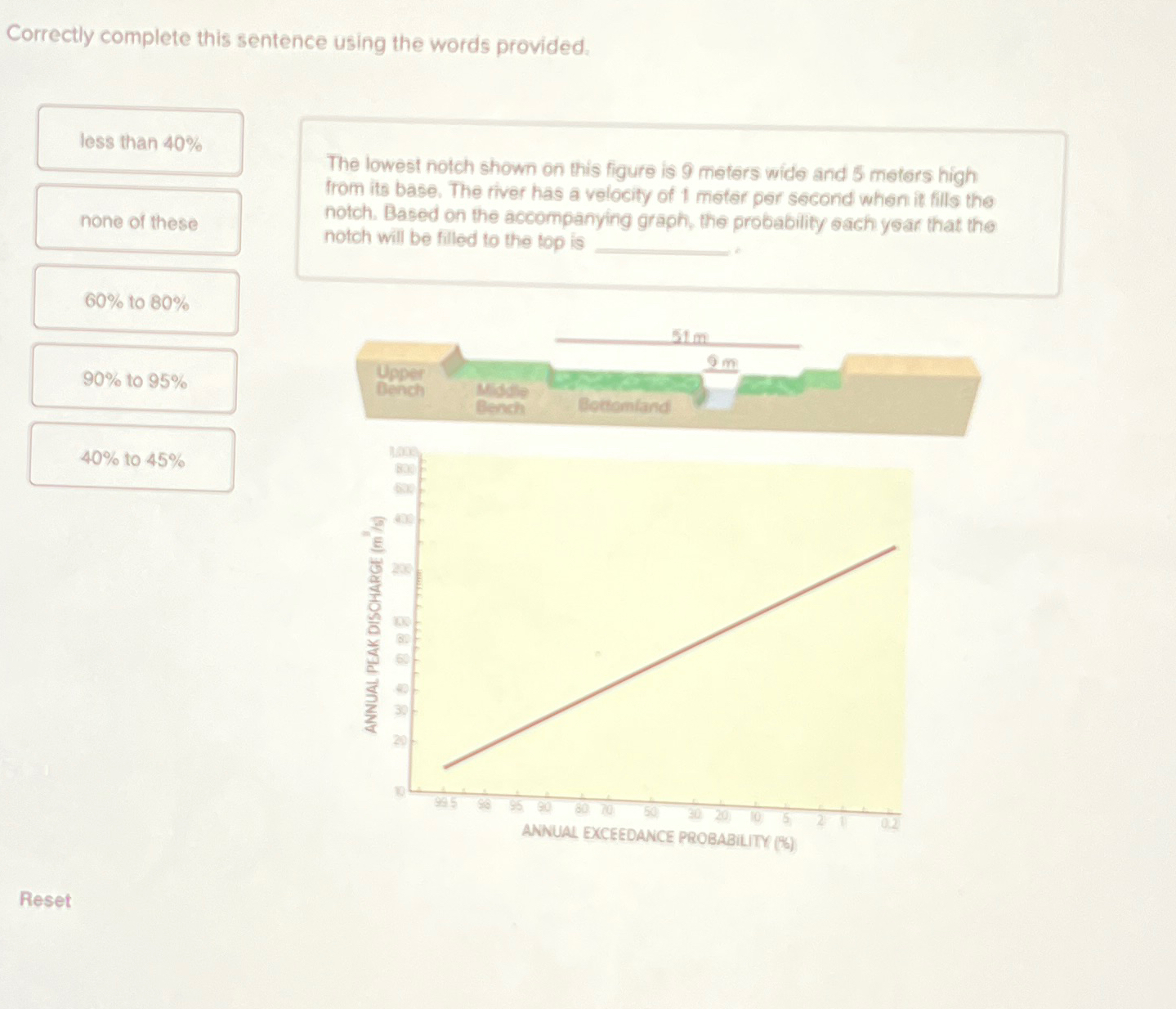 Solved Correctly complete this sentence using the words | Chegg.com