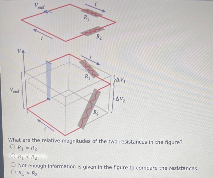 Solved What are the relative magnitudes of the two | Chegg.com