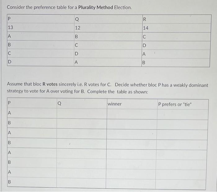 Consider the preference table for a Plurality Method | Chegg.com