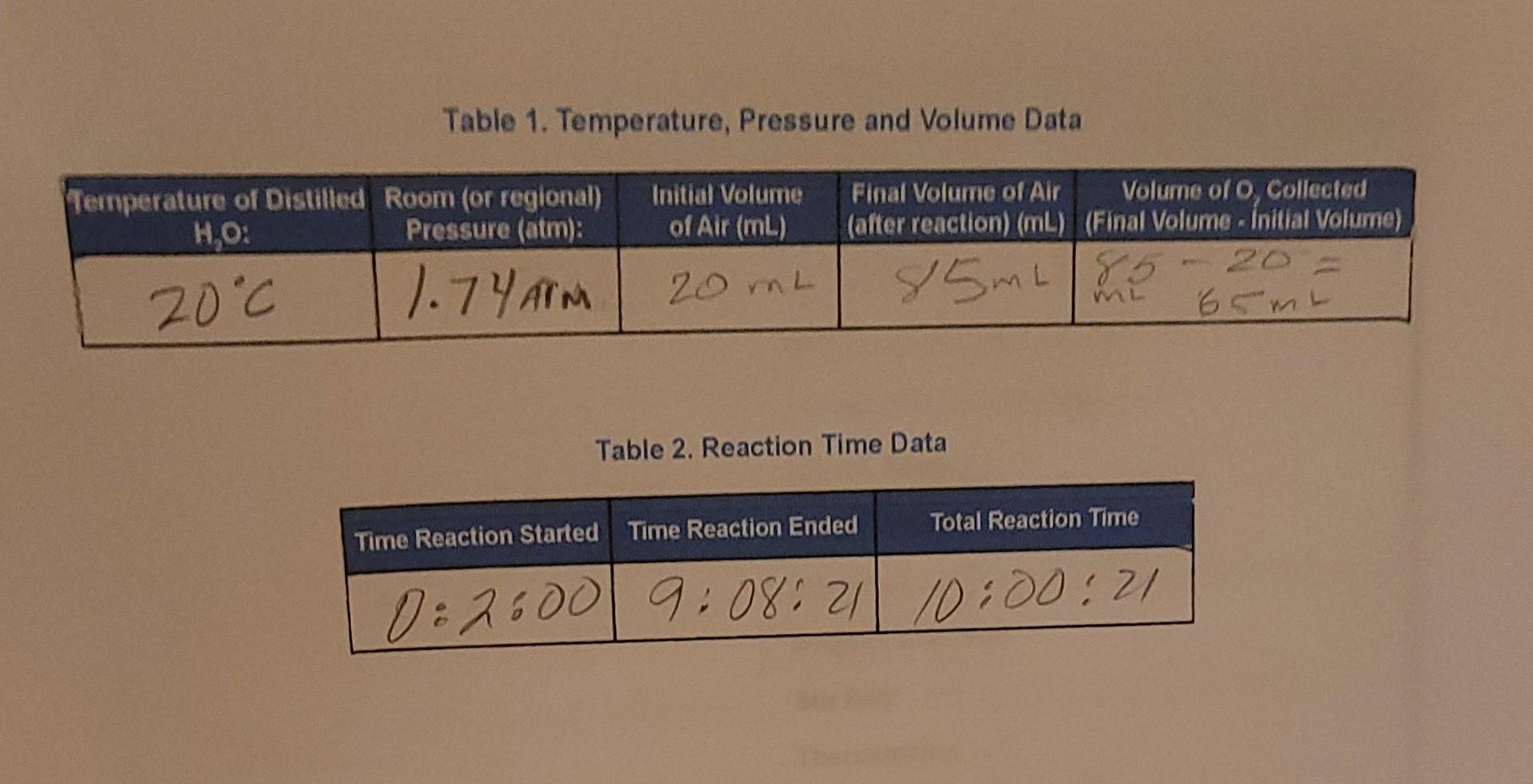 Solved Table 1. Temperature, Pressure and Volume Data | Chegg.com