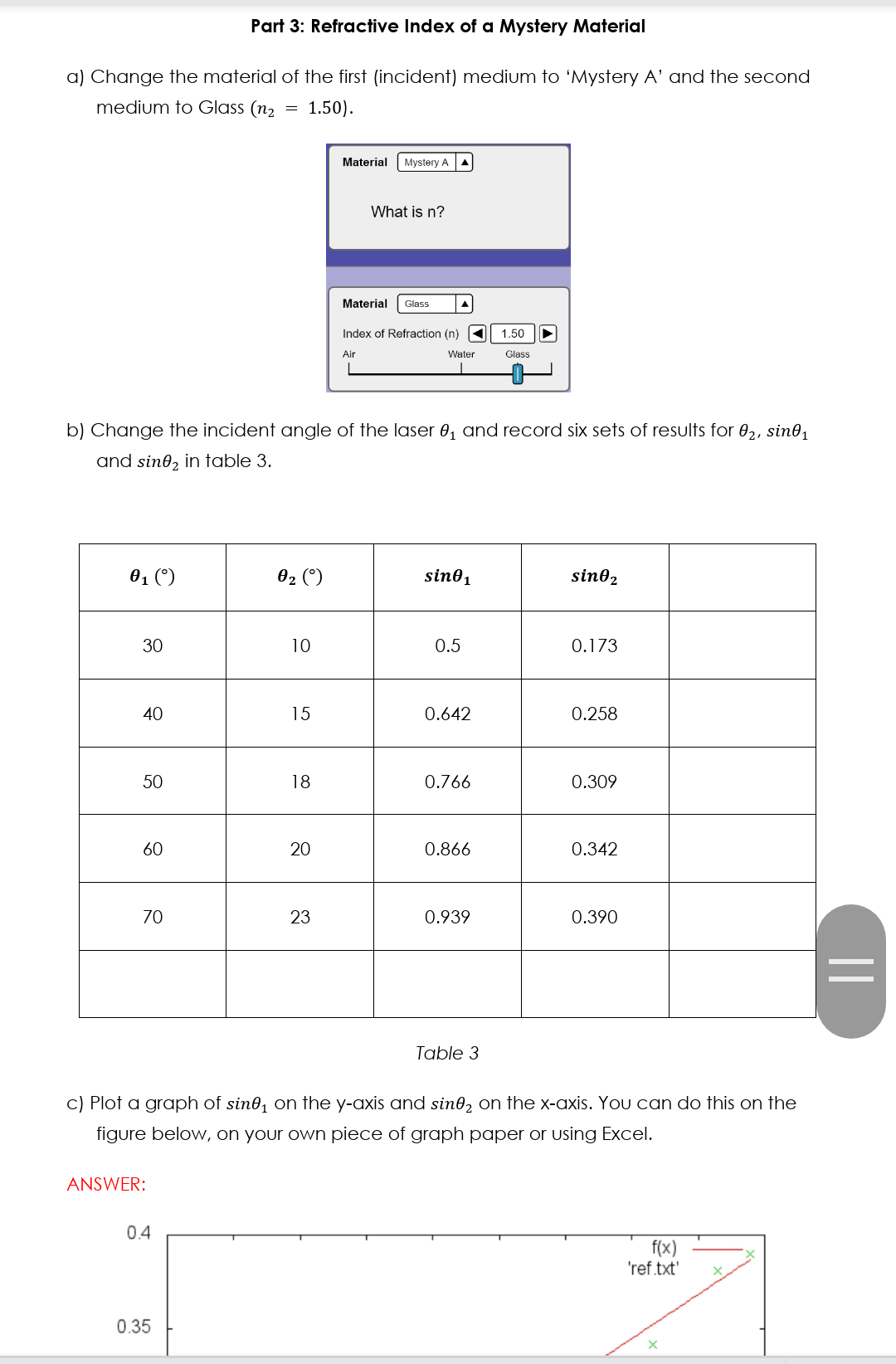 Solved Part 3: Refractive Index of a Mystery Material a) | Chegg.com