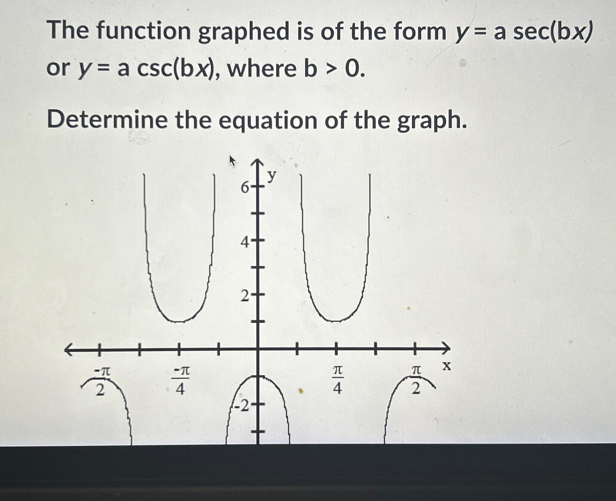 Solved The function graphed is of the form y=asec(bx) ﻿or | Chegg.com