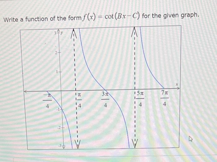 Solved Write a function of the form f(x)=cot(Bx−C) for the | Chegg.com