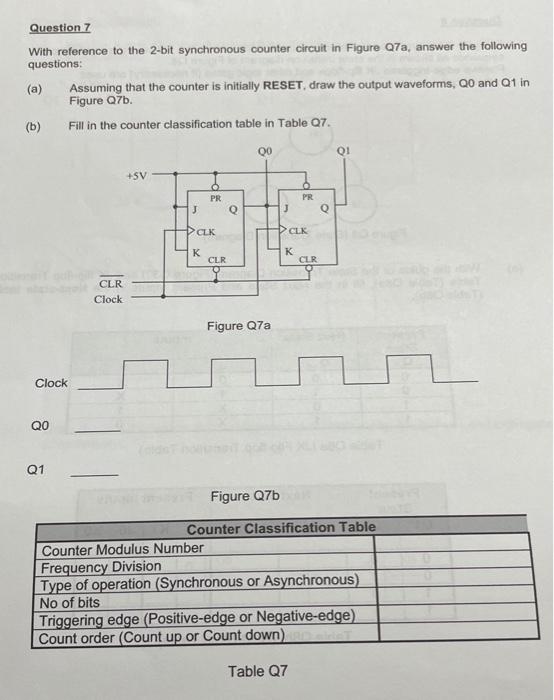 Solved Question 7 With reference to the 2-bit synchronous | Chegg.com