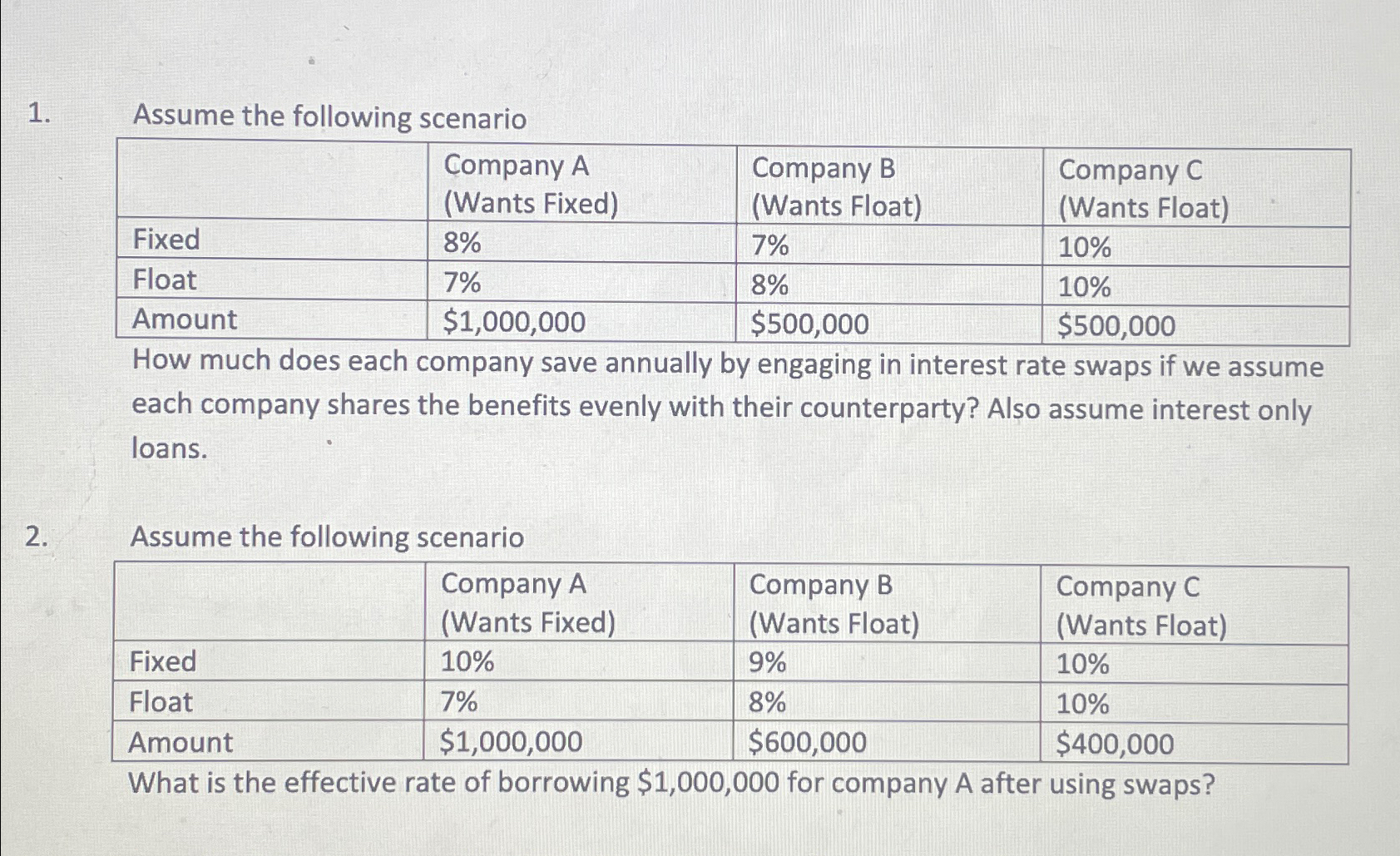Solved Assume the following scenario\table[[,\table[[Company | Chegg.com