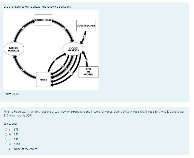 Solved Use the figure below to answer the following | Chegg.com