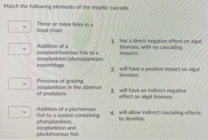 Solved Match the following elements of the trophic cascade. | Chegg.com