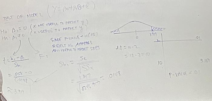 Solved SIMPLE REGRESSION ANALYSISi need a step by step with | Chegg.com