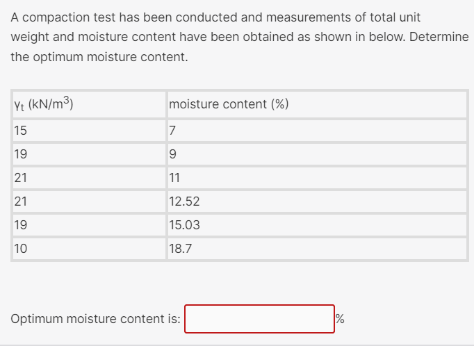 Solved A compaction test has been conducted and measurements | Chegg.com