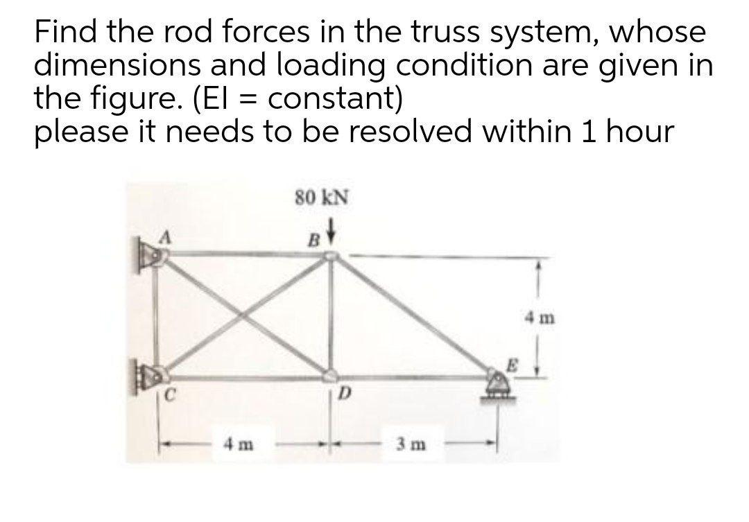 Solved Find the rod forces in the truss system, whose | Chegg.com