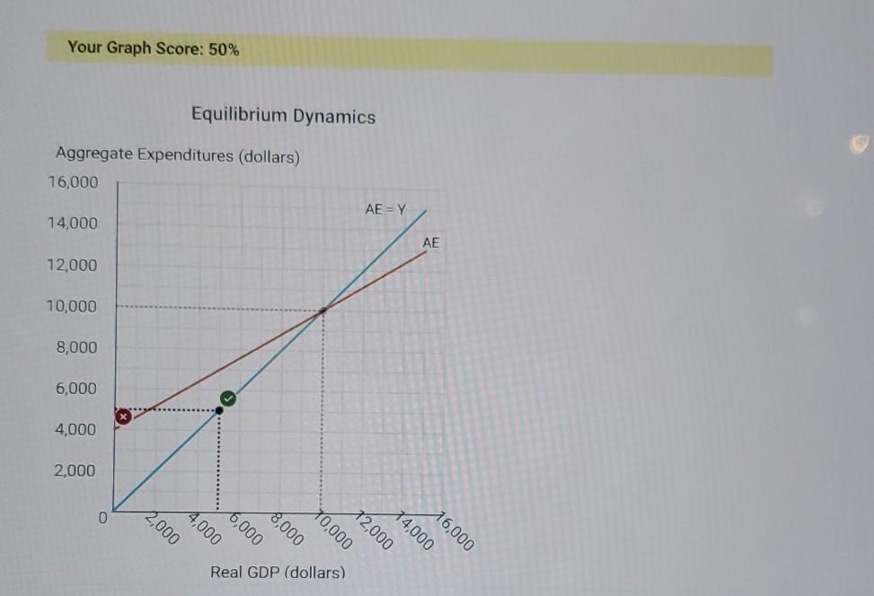 Solved The graph below shows the aggregate expenditures | Chegg.com