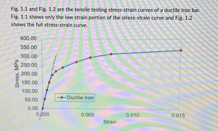Solved Fig. 1.1 and Fig. 1.2 are the tensile testing | Chegg.com
