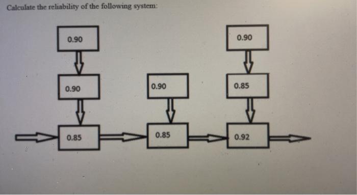 Solved Calculate the reliability of the following system: = | Chegg.com