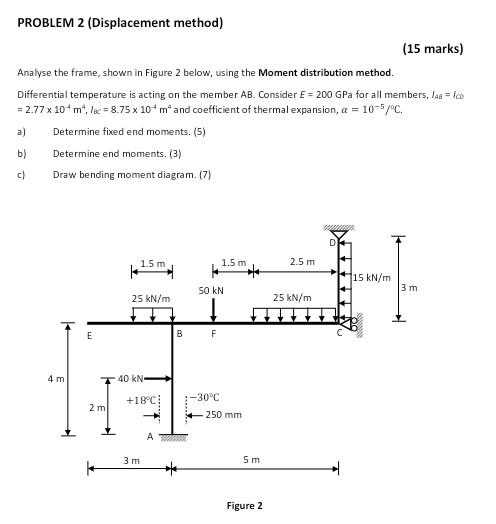Solved PROBLEM 2 (Displacement method) (15 marks) Analyse | Chegg.com