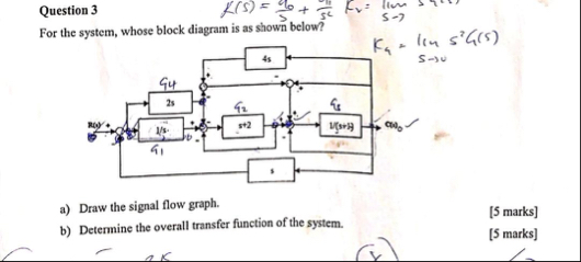 Solved Question 3K(s)=w03 w11scK2=lims→7For the system, | Chegg.com