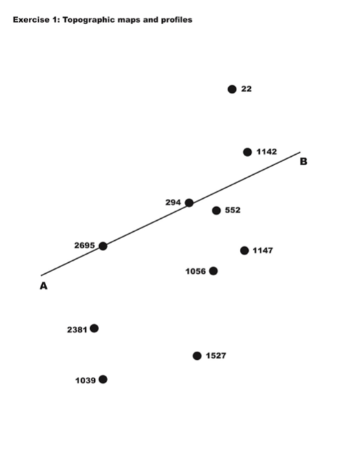 Please draw a contour map on the photo shown. The | Chegg.com