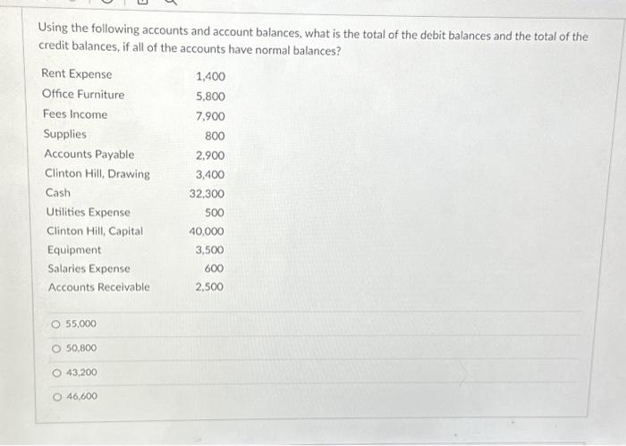 Solved Using the following accounts and account balances, | Chegg.com
