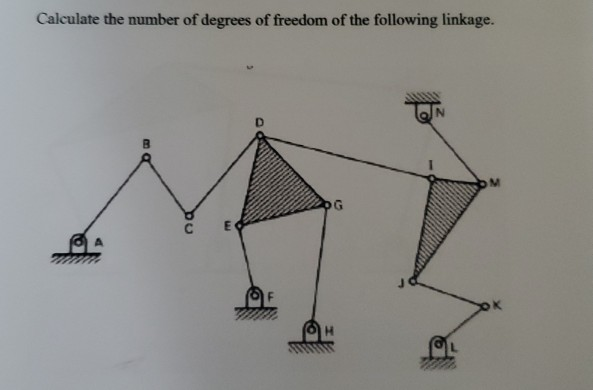 Solved Calculate the number of degrees of freedom of the | Chegg.com