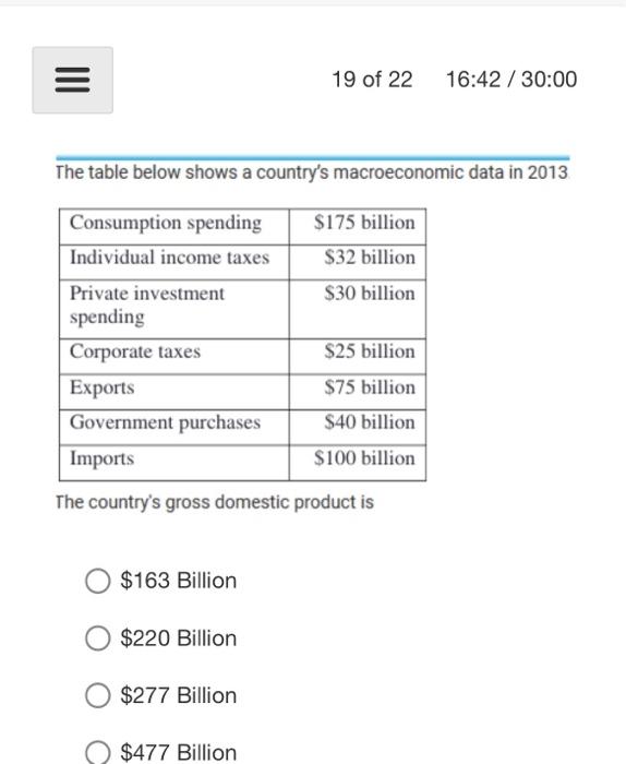 Solved The table below shows a country's macroeconomic data | Chegg.com