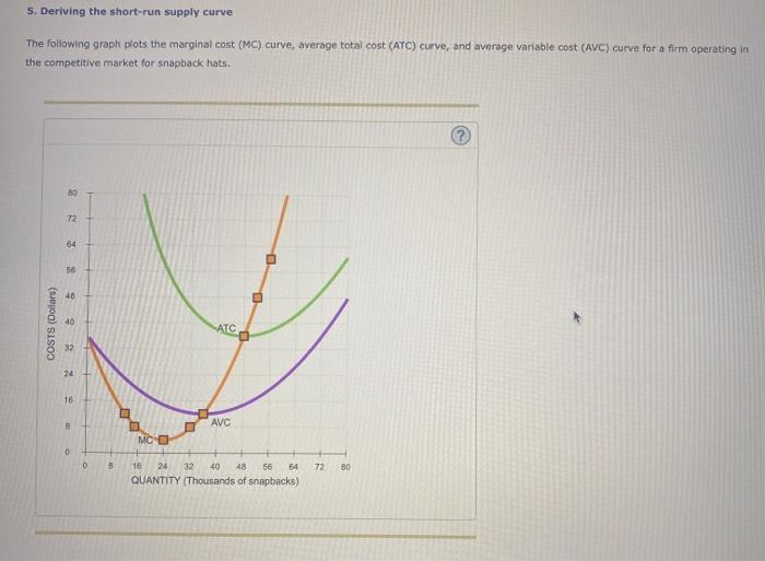 Solved 5. Deriving the short-run supply curve The following | Chegg.com