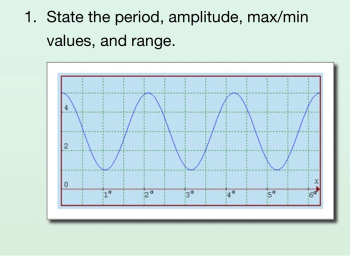 Solved 1. State the period, amplitude, max/min values, and | Chegg.com