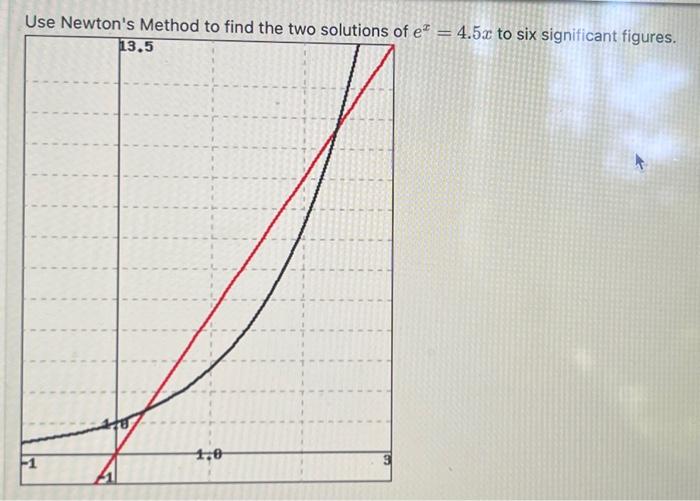 Solved Use Newton's Method to find tha timin anlutiann- | Chegg.com