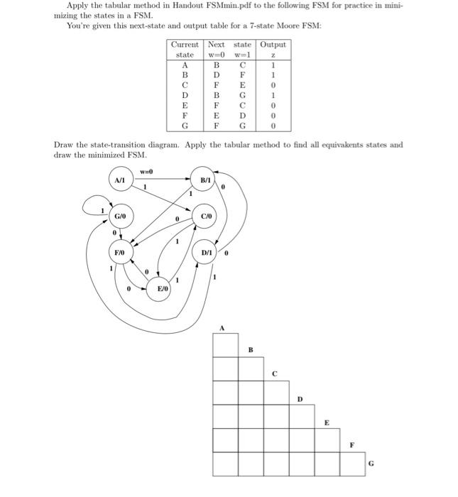 Solved Apply the tabular method in Handout FSMmin.pdf to the | Chegg.com