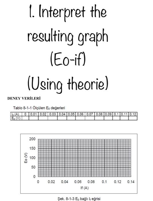 Solved fill in the table interpret the graph and comment | Chegg.com
