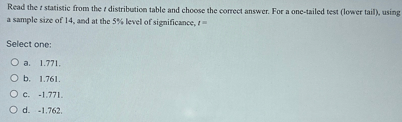 Solved Read the t ﻿statistic from the t ﻿distribution table | Chegg.com